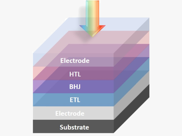 Organic Photodetector | Raynergy Tek Incorporation 天光材料科技